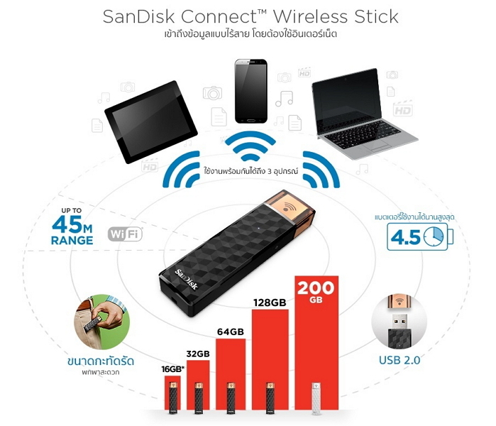SanDisk 64GB Connect Wireless Stick USB 2.0 Flash Drive (SDWS4-064G-P46)