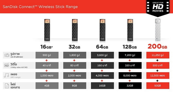 SanDisk 64GB Connect Wireless Stick USB 2.0 Flash Drive (SDWS4-064G-P46)