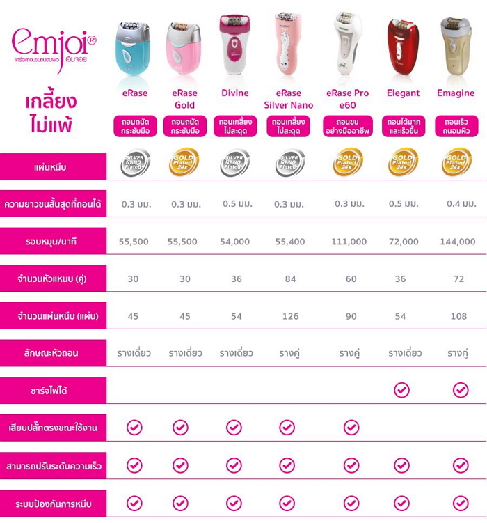 Emjoi เครื่องถอนขนถนอมผิว Elegant (EJ0047) | ซื้อเครื่องมือและอุปกรณ์ ...